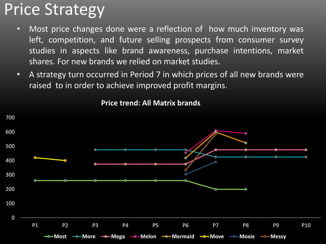 Mark strat simulation( firm presentation) | PPTX