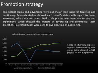 Mark strat simulation( firm presentation) | PPTX