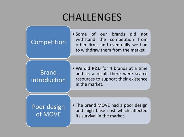 Mark strat simulation( firm presentation) | PPTX