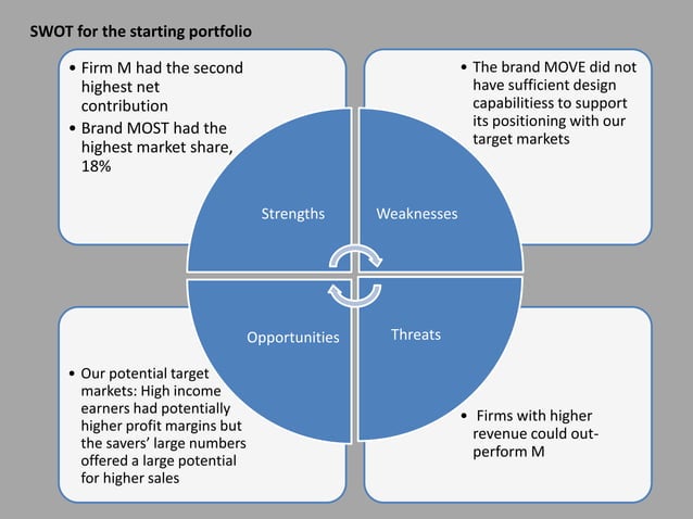 Mark strat simulation( firm presentation) | PPTX