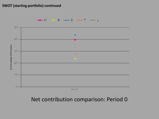 Mark strat simulation( firm presentation) | PPTX