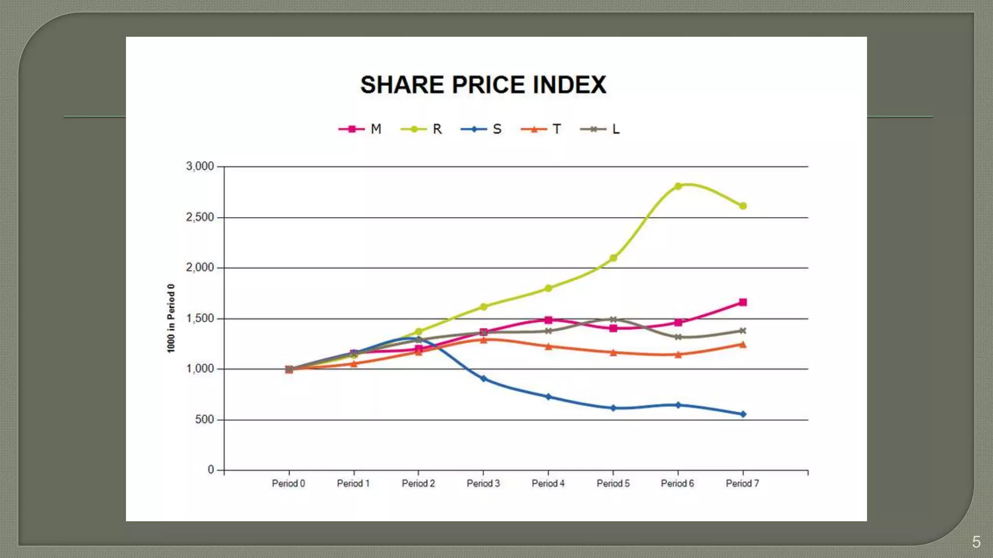 Markstrat Gorilla Team | PPT