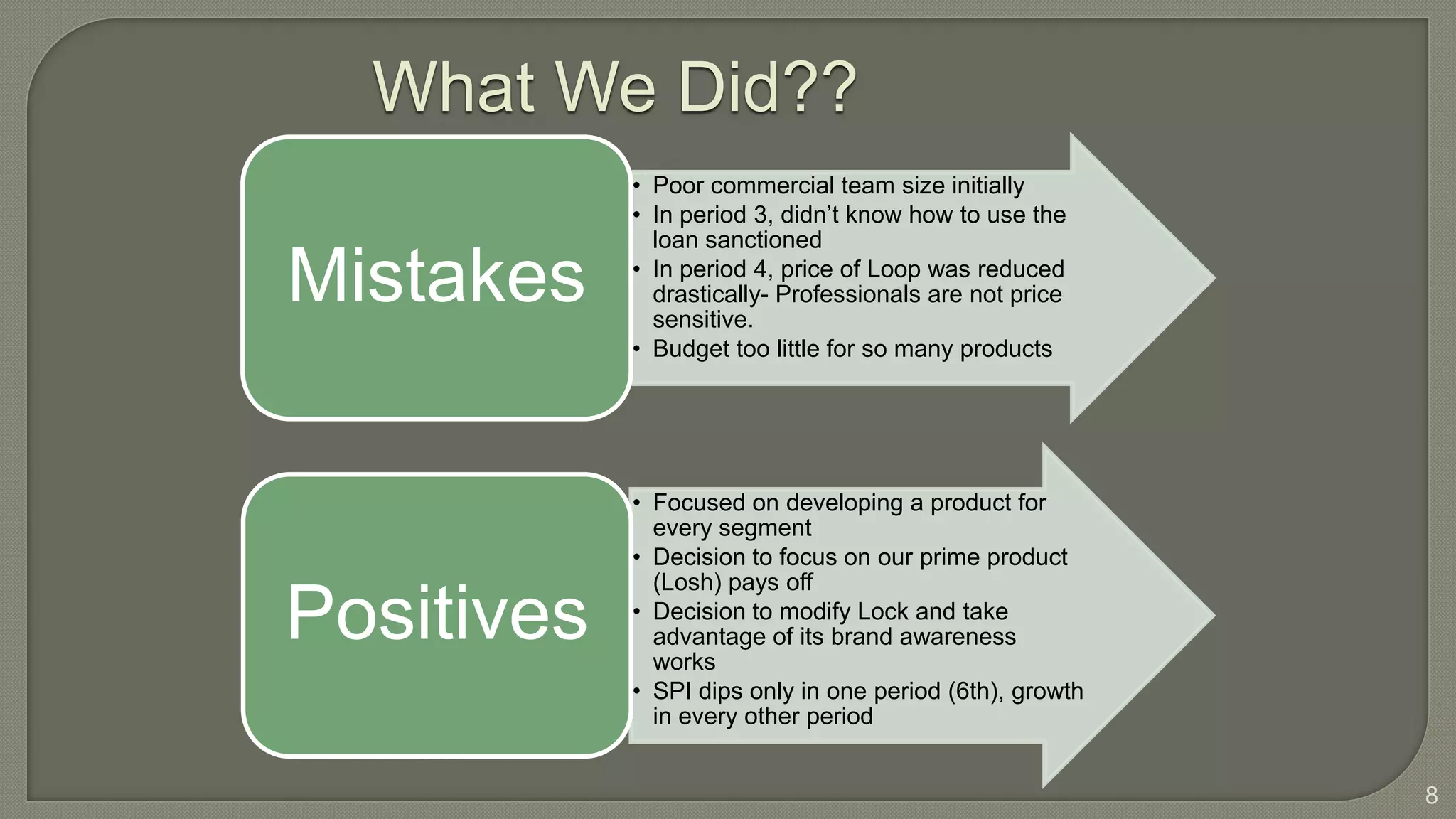 Markstrat Gorilla Team | PPT