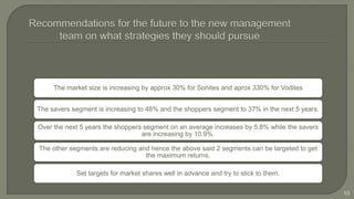 Markstrat Gorilla Team | PPT