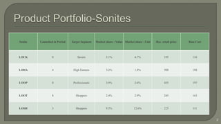 Markstrat Gorilla Team | PPT
