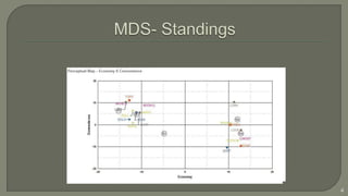 Markstrat Gorilla Team | PPT