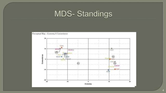 Markstrat Gorilla Team | PPT