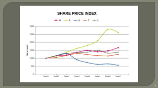 Markstrat Gorilla Team | PPT