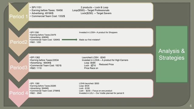 Markstrat Gorilla Team | PPT