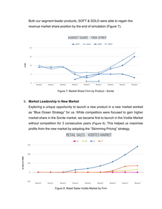 Markstrat simulation reflection | PDF