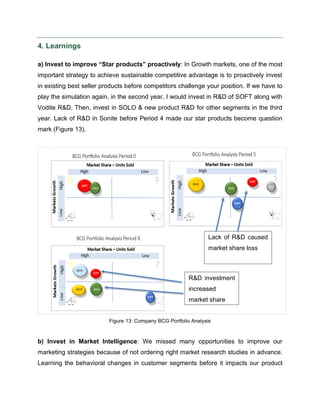 Markstrat simulation reflection | PDF