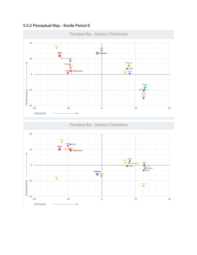 Markstrat simulation reflection | PDF