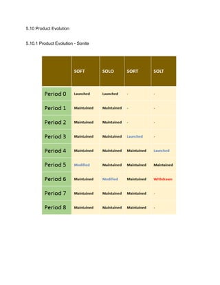 Markstrat simulation reflection | PDF
