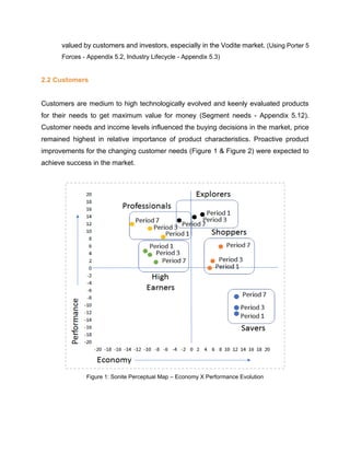 Markstrat simulation reflection | PDF