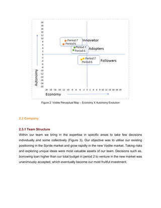 Markstrat simulation reflection | PDF