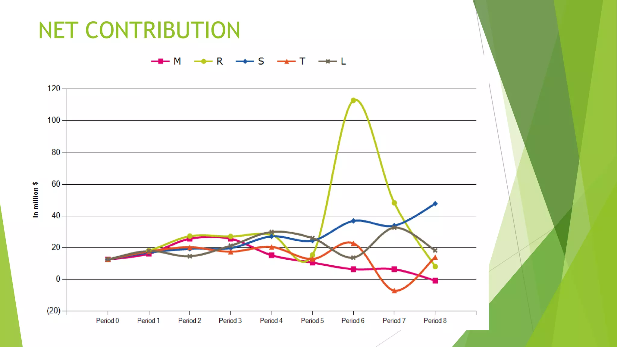 Markstrat ppt | PPTX