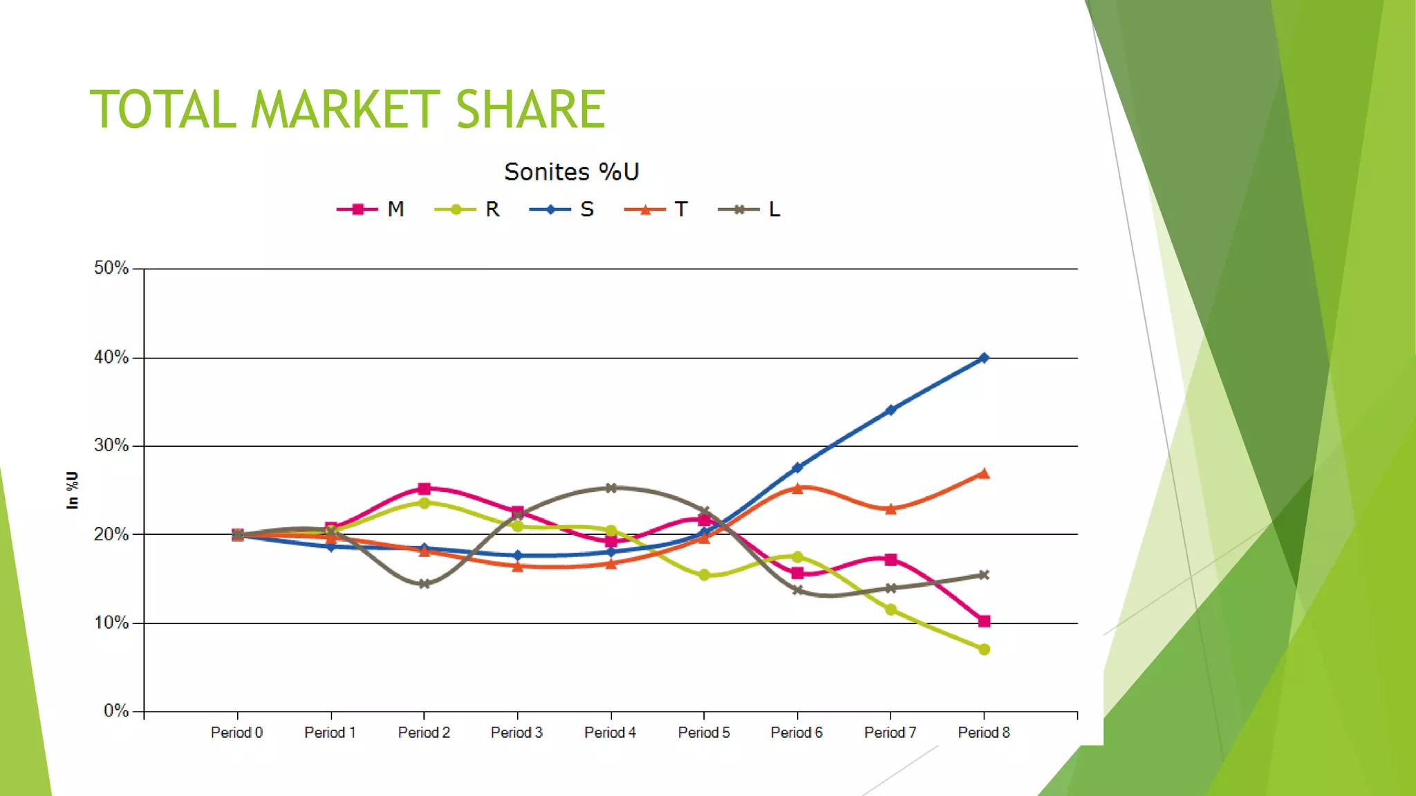 Markstrat ppt | PPTX