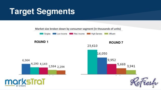 MKT 440: Markstrat Presentation