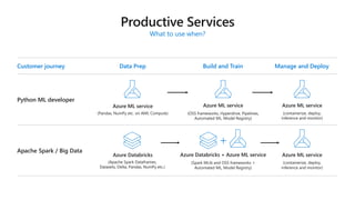 Big Data Advanced Analytics on Microsoft Azure 201904 | PPT