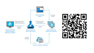 Big Data Advanced Analytics on Microsoft Azure 201904 | PPT