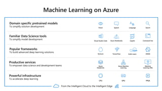Big Data Advanced Analytics on Microsoft Azure 201904 | PPT