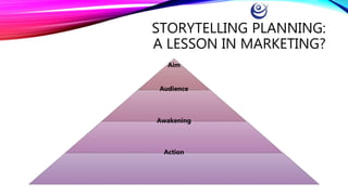 Dr Mark Tayar - Storytelling and Mental Health | PPTX