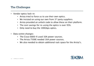 100Gbps Core Network Deployment in an African Network - Mark Tinka ...
