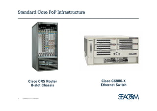 100Gbps Core Network Deployment in an African Network - Mark Tinka | PDF | Computer Networking ...