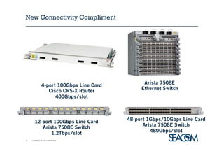 100Gbps Core Network Deployment in an African Network - Mark Tinka | PDF | Computer Networking ...