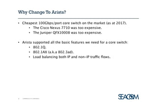 100Gbps Core Network Deployment in an African Network - Mark Tinka ...