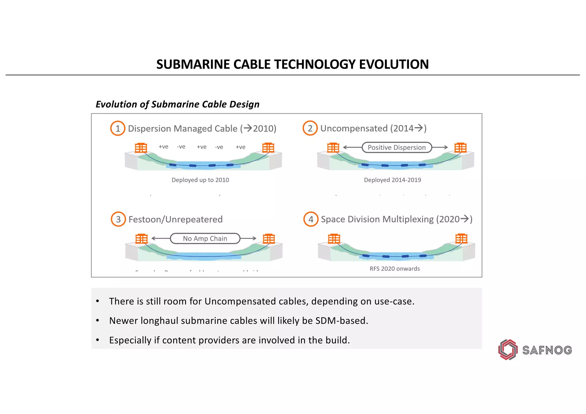SDM – A New (Subsea) Cable Paradigm | PDF