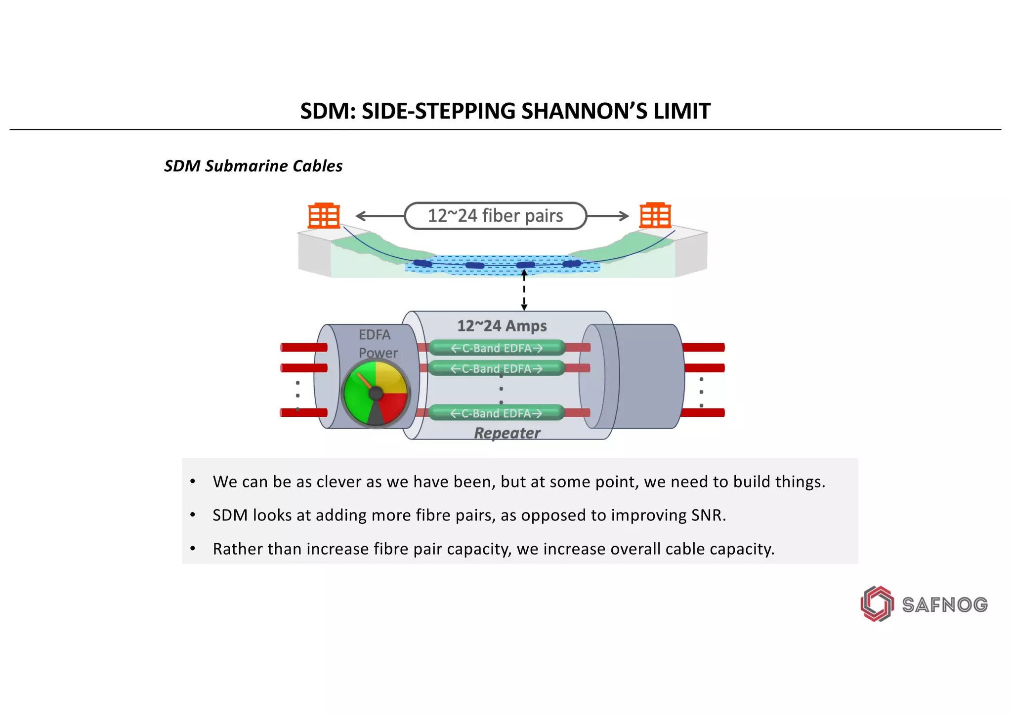 SDM – A New (Subsea) Cable Paradigm | PDF