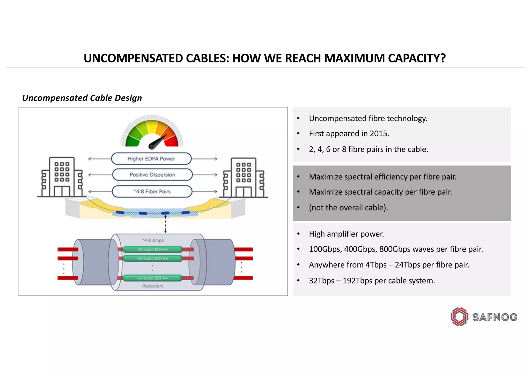 SDM – A New (Subsea) Cable Paradigm | PDF