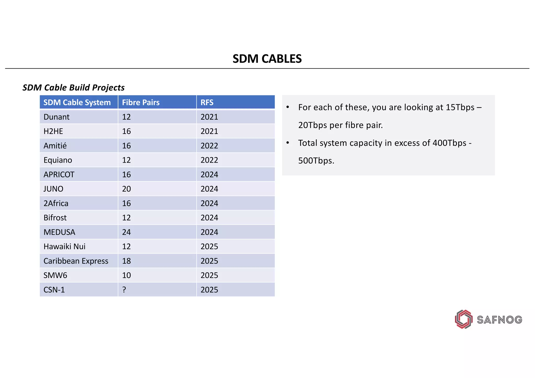 SDM – A New (Subsea) Cable Paradigm | PDF