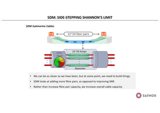 SDM – A New (Subsea) Cable Paradigm | PDF