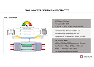 SDM – A New (Subsea) Cable Paradigm | PDF