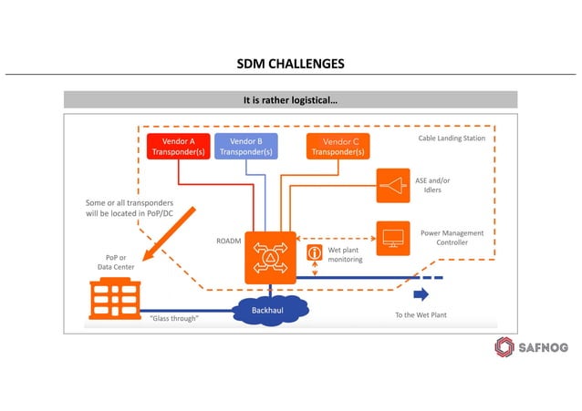 SDM – A New (Subsea) Cable Paradigm | PDF | Computer Networking | Computing