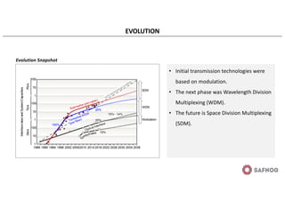 SDM – A New (Subsea) Cable Paradigm | PDF