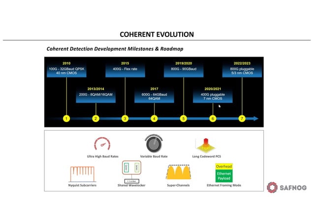 SDM – A New (Subsea) Cable Paradigm | PDF | Computer Networking | Computing