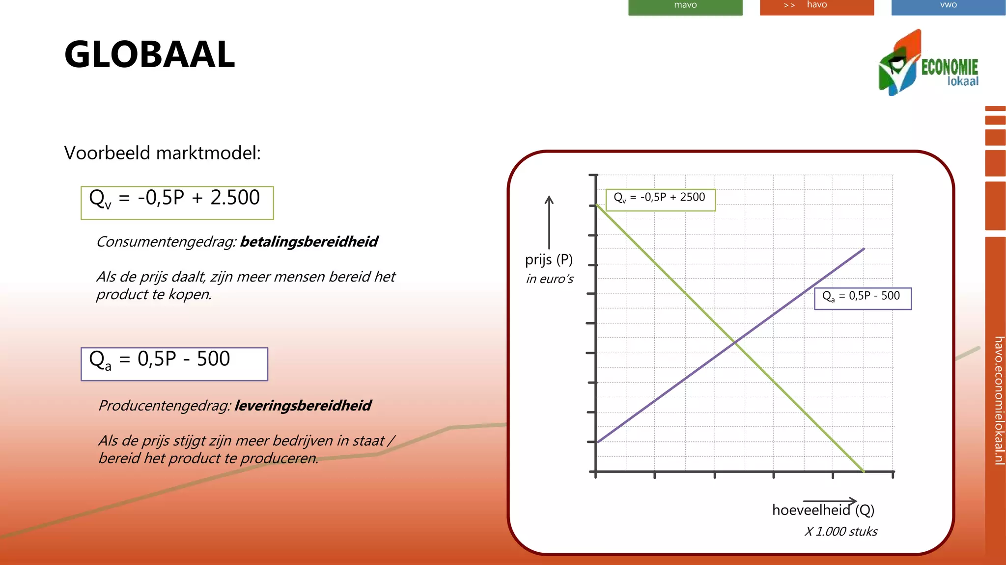 Marktmodel tekenen | PPTX