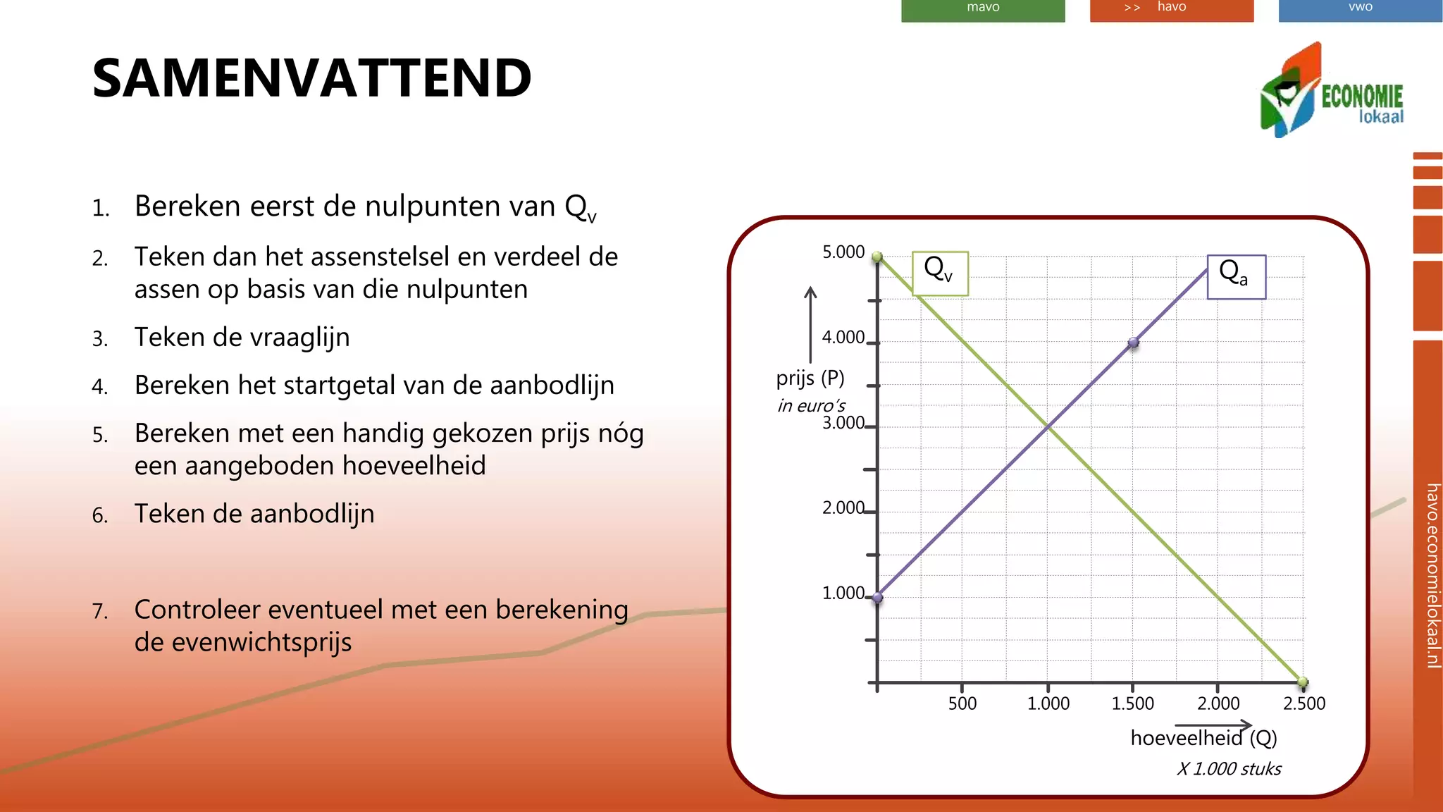 Marktmodel tekenen | PPTX