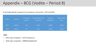 MarkStrat Simulation report | PDF