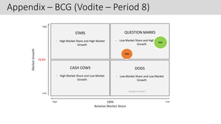 MarkStrat Simulation report | PDF