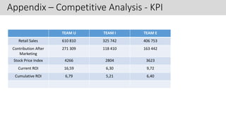 MarkStrat Simulation report | PDF