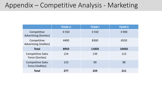 MarkStrat Simulation report | PDF