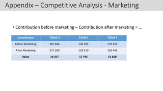 MarkStrat Simulation report | PDF