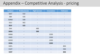 MarkStrat Simulation report | PDF