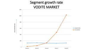 MarkStrat Simulation report | PDF