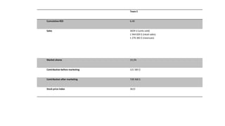 MarkStrat Simulation report | PDF