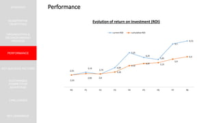 MarkStrat Simulation report | PDF
